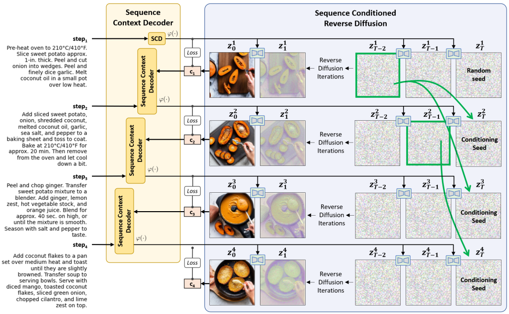 Multimodal Systems and Google Researchers present a novel Generative AI ...